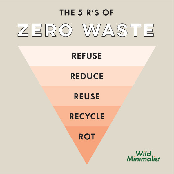 How to Live By the 5 Rs of Zero Waste – Wild Minimalist